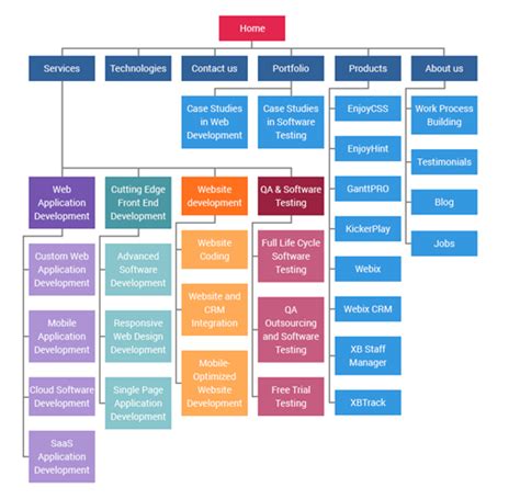 What You Need To Know To Build A Web Design Workflow Filestage