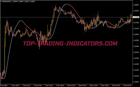 TSR Big Trend Indicator Top MT4 Indicators Mq4 Or Ex4 Top