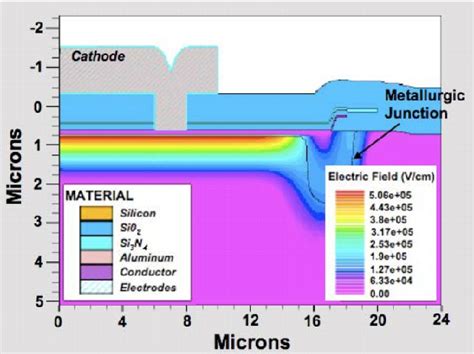 Figure 1 From Statistical Analysis Of Dark Current In Silicon