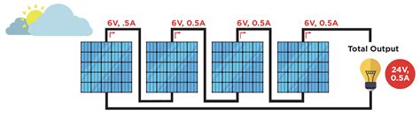 Optimizing Solar Power Systems — Switching Battery