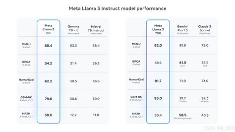 昇思打卡营第五期mindnlp特辑）实践项目：基于预训练模型的下游任务应用 上：中文成语释义与解析挑战 基于mindspore分布式推理的llama3 8bmeta Llama 3 8b