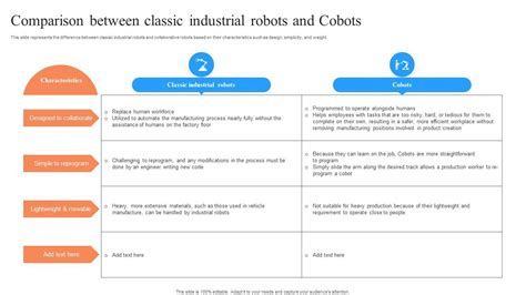 Comparison Between Classic Industrial Robots Perfect Synergy Between Humans And Robots Ppt