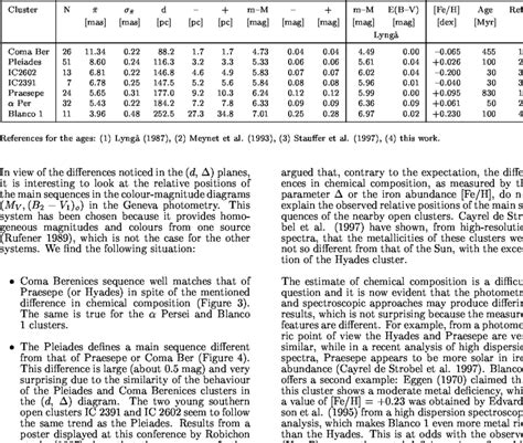new cluster distances download table