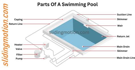 Complete Guide To 11 Key Pool Parts Names Functions Diagram