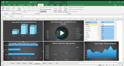 excel dataanalytics dashboarddesign netflixdata pivottables