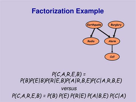 Ppt Dags I Maps Factorization D Separation Minimal I Maps