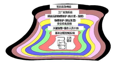 服务范围 南京安圣工程技术有限公司