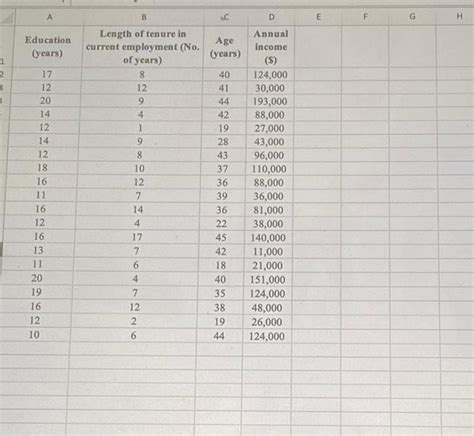Solved Run A Multiple Linear Regression Analysis To Predict
