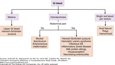 AccessMedicine Search Results