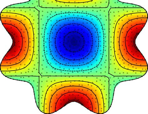 The Contour Plot Of A Diffusion Equation Solution For The Laplacian Sum