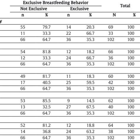 Distribution Of Perceived Vulnerability Perception Of Seriousness Download Scientific Diagram