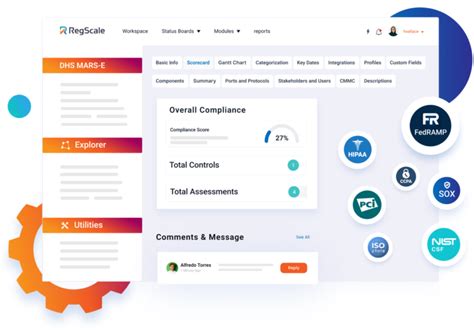 How Devsecops Compliance Automation Reduces Security Risks
