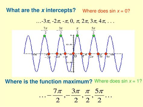 PPT Lets Think About The Function Y Sin X PowerPoint Presentation ID