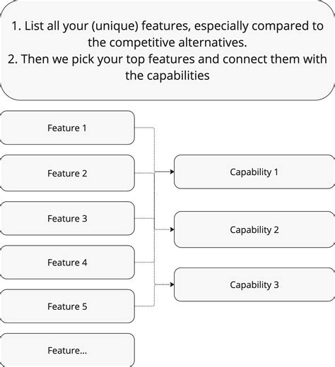 The Ultimate SaaS Messaging Framework For Early Stage Startups