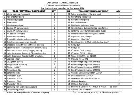 Tools 2024 With Ard Pdf Electronic Engineering Computer Engineering