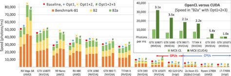 Scalable And Massively Parallel Monte Carlo Photon Transport