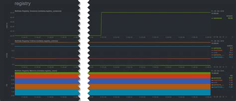 Netdata Allocates 170mb Memory After Startup Without The Database · Issue 4487 · Netdata