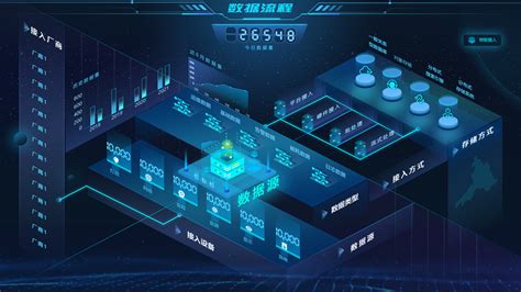 海量逻辑架构图示例，不漂亮不出手，有很多是大厂的。 好看的逻辑框架图 Csdn博客