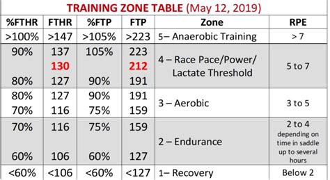 Tip 19 How Important Is Your Lactate Threshold MastersTTRacer