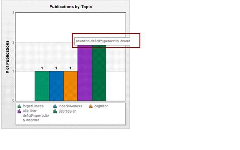 Tooltext Is Clipped In Fusionchartshcjs Javascript Problems