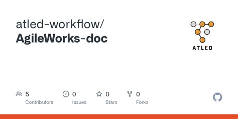 Deploy All Api Directories To Github Pages · Workflow Runs · Atled Workflowagileworks Doc · Github
