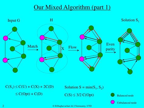 Ppt Euler Tours Postman Tours And Mixed Graphs Powerpoint