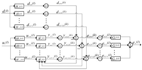 Diffusion Correntropy Subband Adaptive Filtering Saf Algorithm Over Distributed Smart Dust