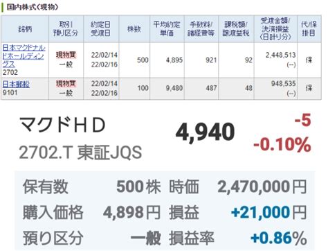 No161545 前場に数年ぶりに500株買い戻 日本マクドナルドホールディングス株【2702】の掲示板 20220122
