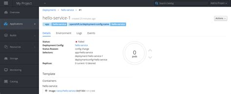 Openshift Origin Deploying From External Docker Registry Part 1 By