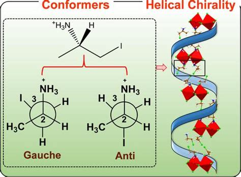 2d 层状杂化钙钛矿中的构象异构体介导的螺旋手性 Angewandte Chemie International Edition X Mol