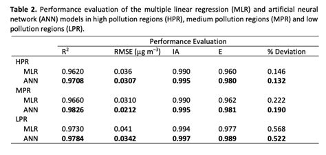 forecasting pm2 5 in malaysia using a hybrid model aerosol and air