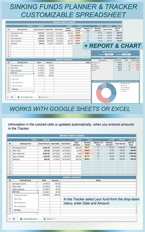 Sinking Funds Planner Tracker Editable Spreadsheet For Google Sheets And Excel Artofit