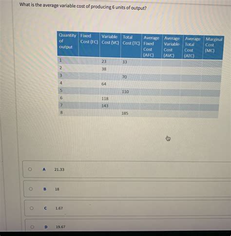 solved what is the average variable cost of producing 6