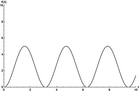 K Complexity Below Left And Above Right The Threshold Dimension Of