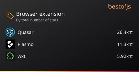 Best Of Js • Browser Extension Projects