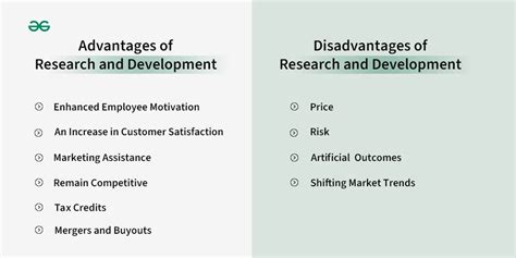 Research And Development Randd Meaning Objectives Advantages And Disadvantages Geeksforgeeks