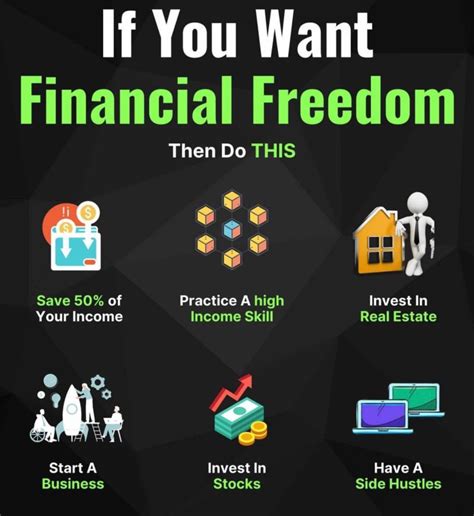 Mwaalu Muloongo On Linkedin Financialfreedom Moneymistakes