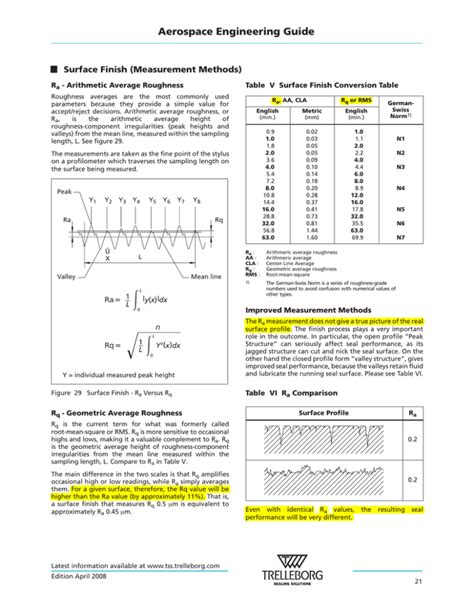 Aerospace Surface Finish Ra And Rq Measurement Guide
