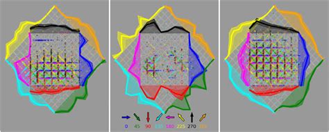 Spatial Receptive Fields Of Individual Lfp Recording Sites In Visual Download Scientific