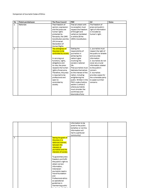 Comparison Of Journalist Codes Of Ethics Pdf Defamation Rights