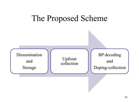 Ppt Doped Fountain Coding For Minimum Delay Data Collection In