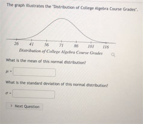 solved the graph illustrates the distribution of college algebra