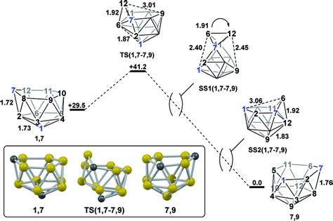 Isomerisation From To Numbering Of Ch Vertices Blue And Bh