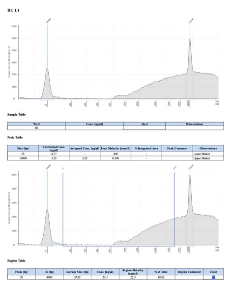 Tapestation Analysis At Mason Hurley Blog