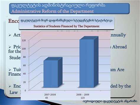 ივანე ჯავახიშვილის სახელობის თბილისის სახელმწიფო უნივერსიტეტი Ppt