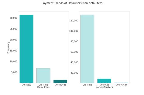 Multivariate Analysis With Seaborn By Sehan Farooqui Analytics