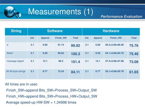 Ppt Digital Signature Using Md5 Algorithm Hardware Acceleration