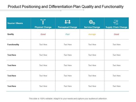 Product Positioning And Differentiation Plan Quality And Functionality Ppt Powerpoint