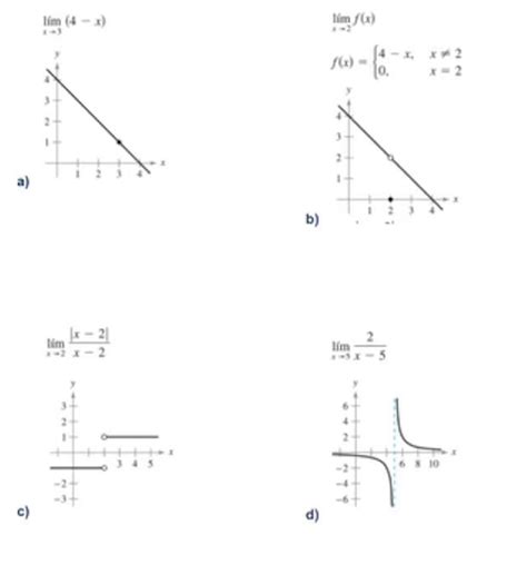 Solved Limx→34 Xlimx→2fxfx 4 Xx≠20x2a1limx→2x 2