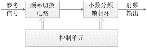宽带小数分频锁相环系统及其杂散优化方法与流程